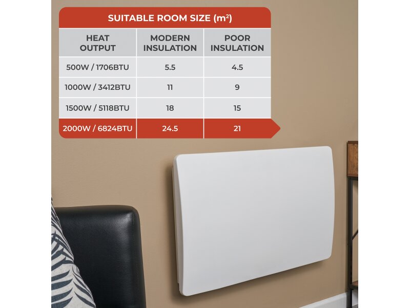 Adam Solis 2000W Ceramic Core Electric Radiator in White - 10508 ...